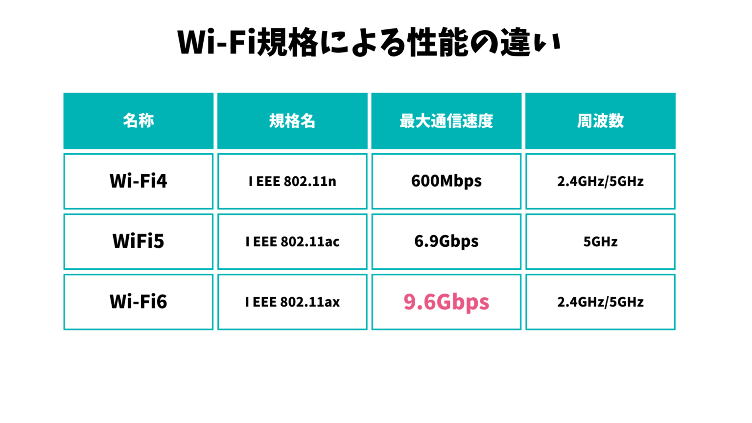 BUFFALOとNECからWi-Fi6E対応ルーターが発売！購入するべきかを解説！ | WiFiランド