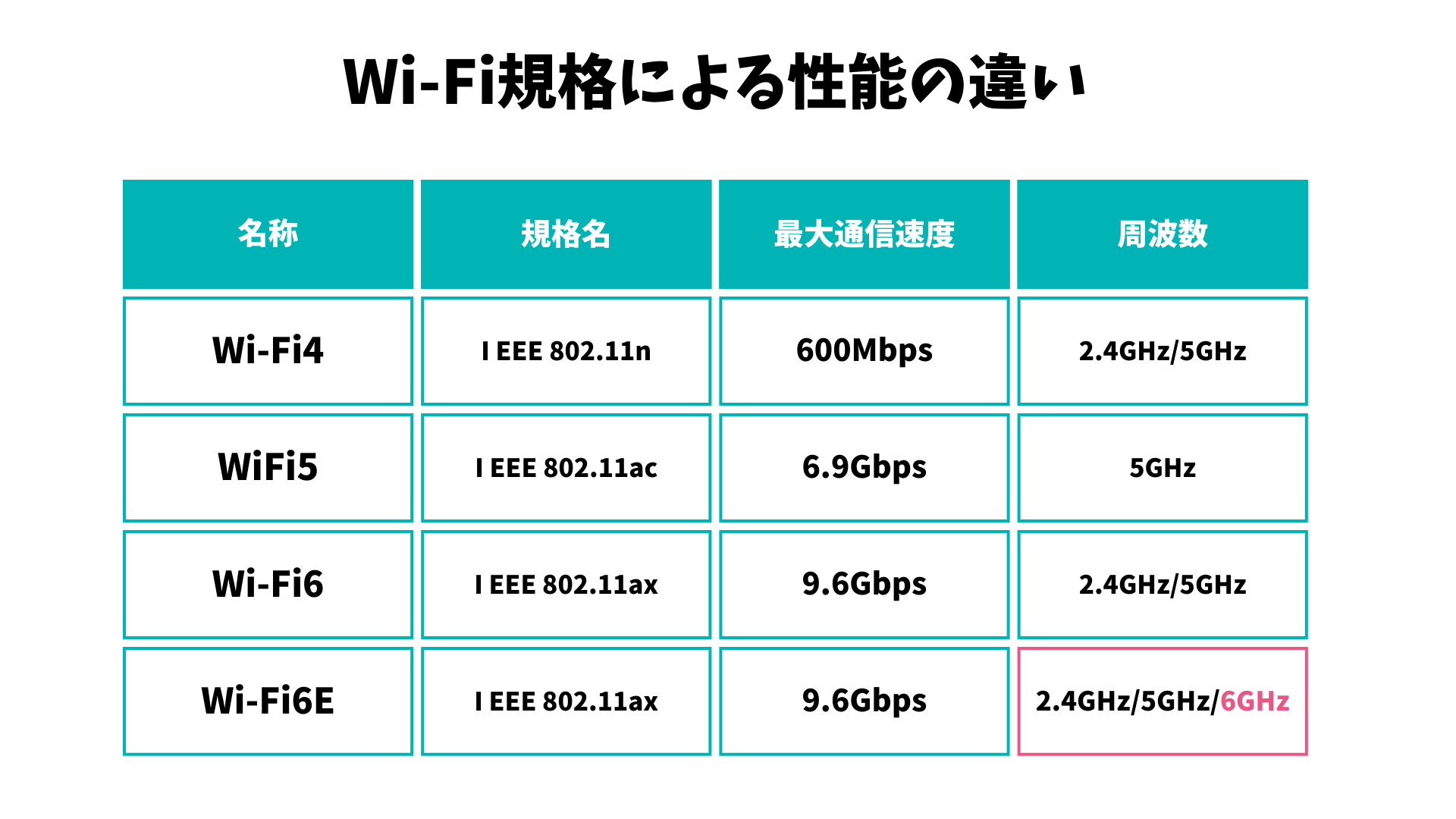 BUFFALOとNECからWi-Fi6E対応ルーターが発売！購入するべきかを解説！ | WiFiランド